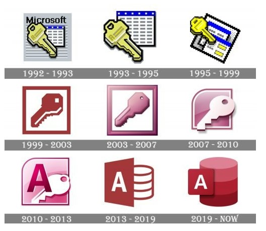 Microsoft Access - ein Überblick
